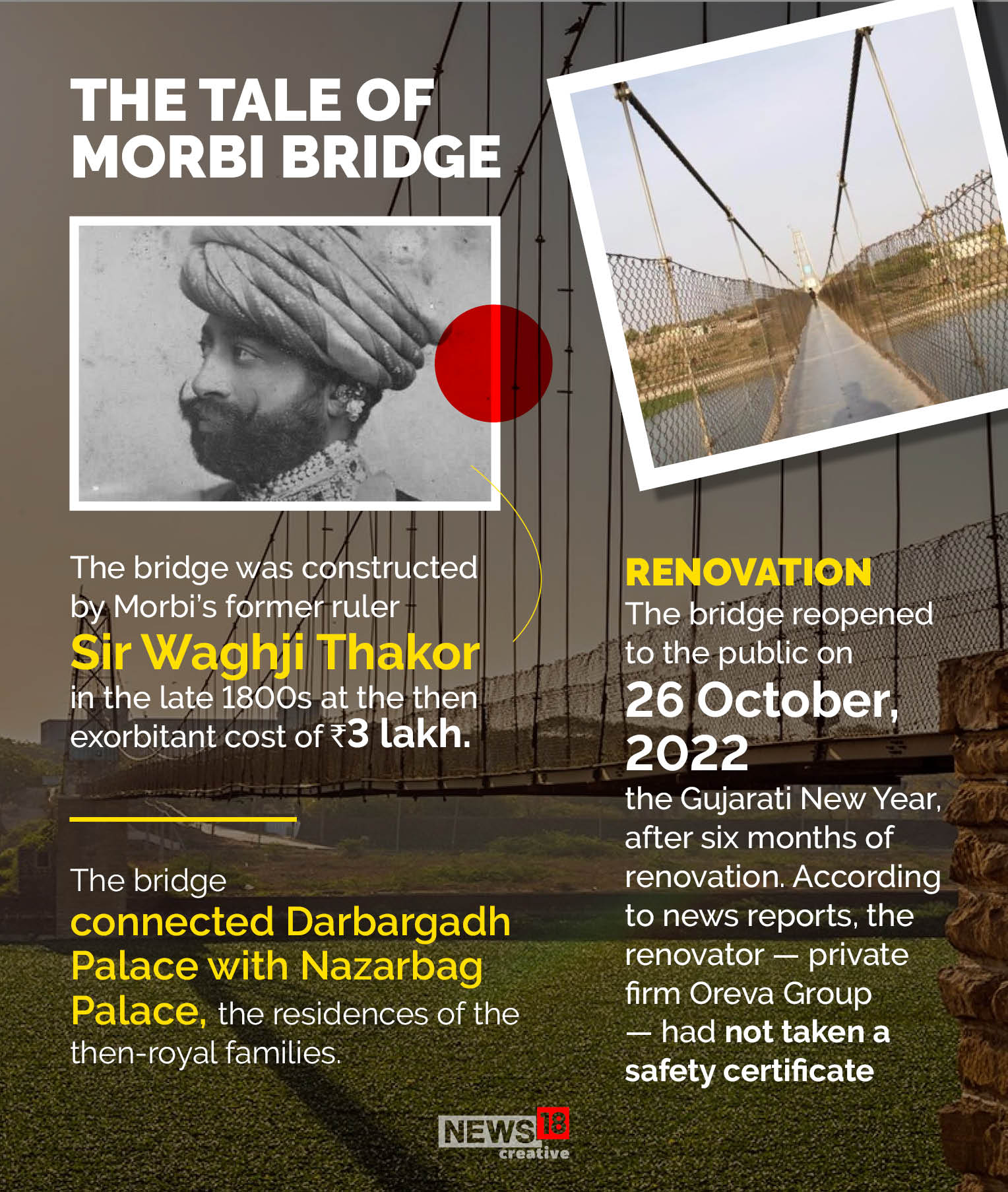 What Led to Morbi Bridge Collapse, Details of SIT Probe & History of ...