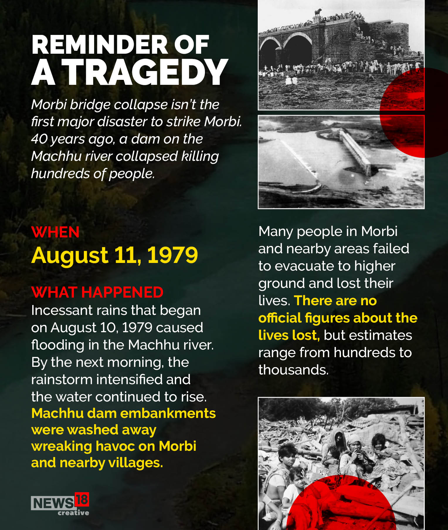 What Led to Morbi Bridge Collapse, Details of SIT Probe & History of Similar Incidents in the ...