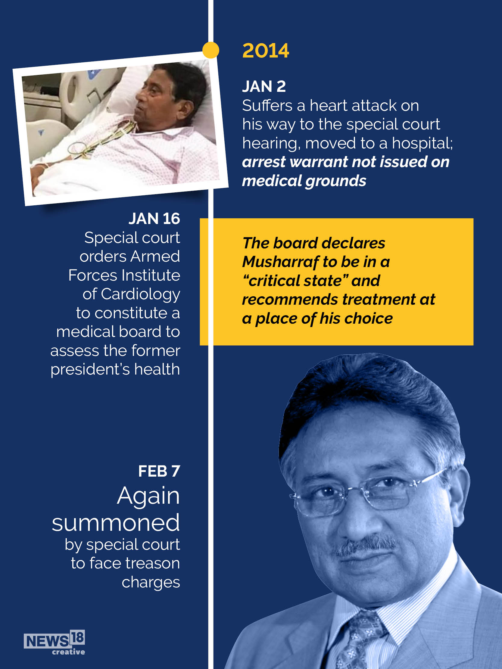 Pervez Musharraf: Last Military Ruler of Pakistan and First Dictator to ...