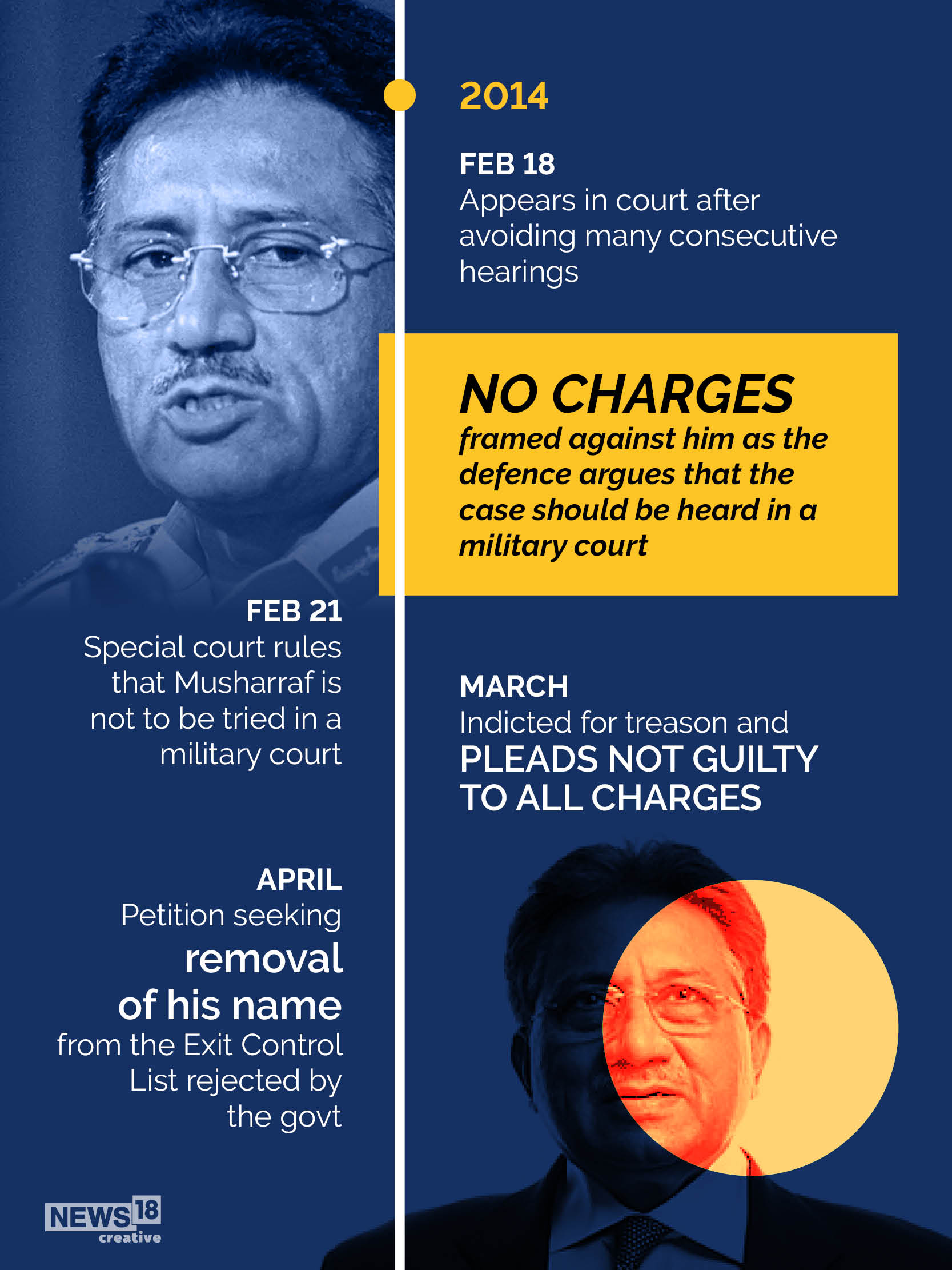 Pervez Musharraf: Last Military Ruler of Pakistan and First Dictator to ...