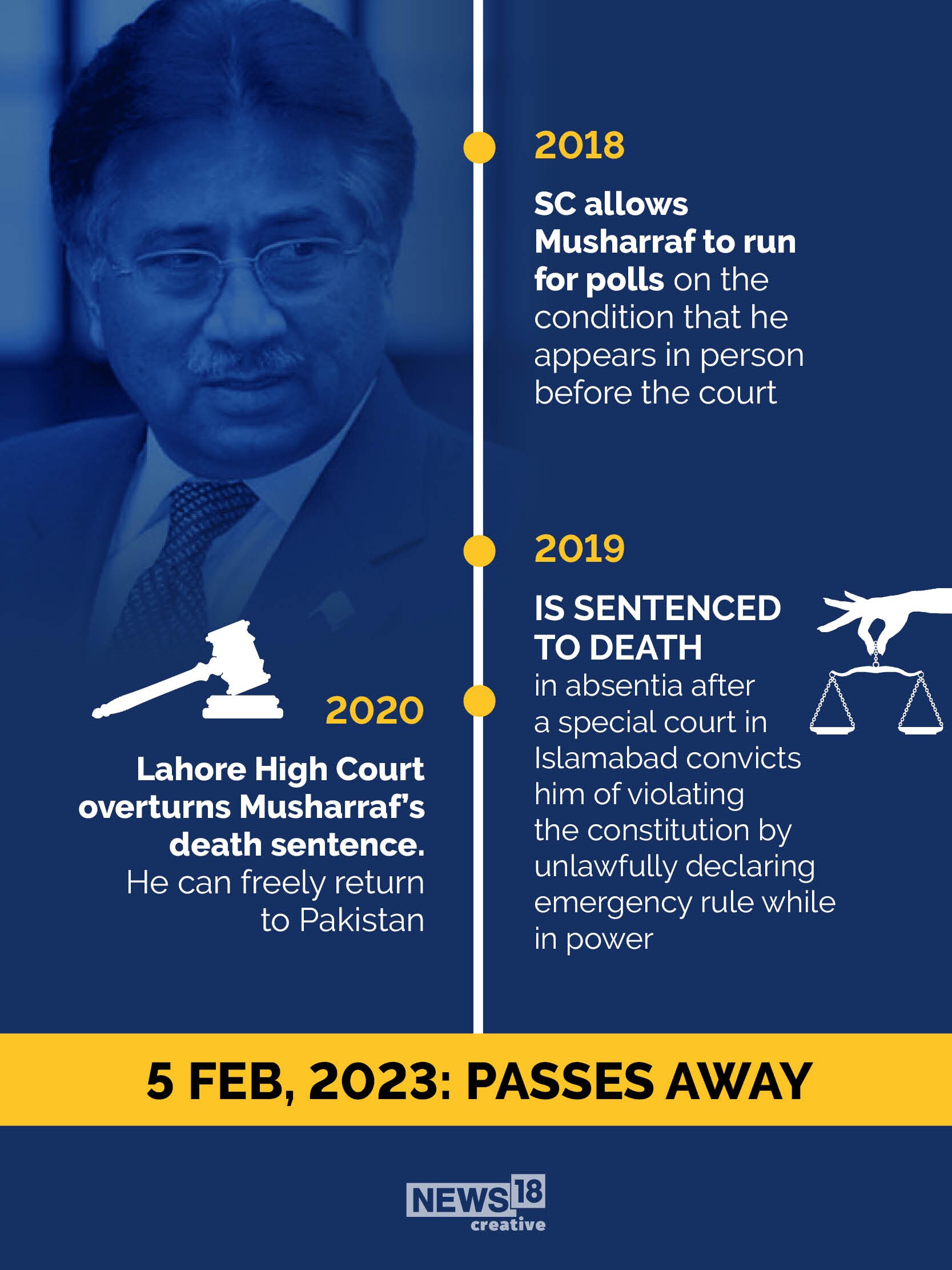 Pervez Musharraf: Last Military Ruler of Pakistan and First Dictator to ...