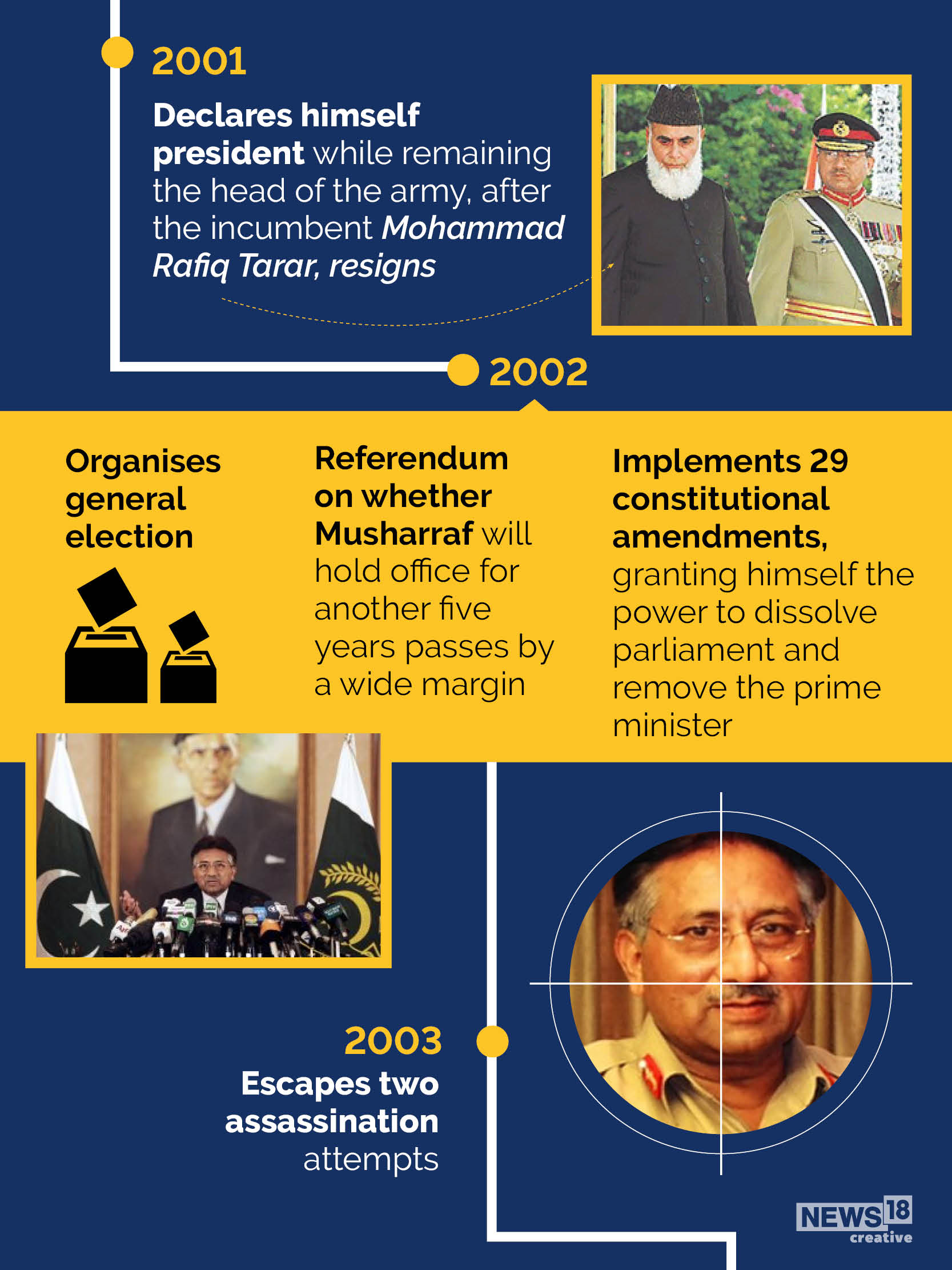 Pervez Musharraf: Last Military Ruler of Pakistan and First Dictator to ...