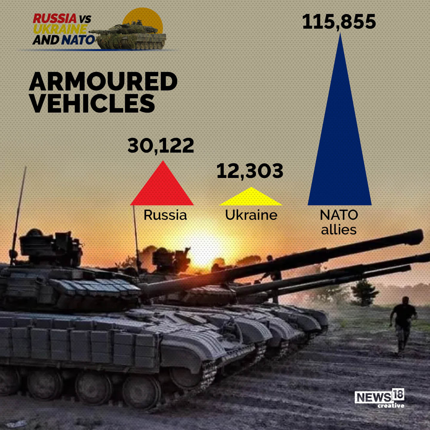 In GFX | Russia, Ukraine and NATO: A Comparison of Military ...