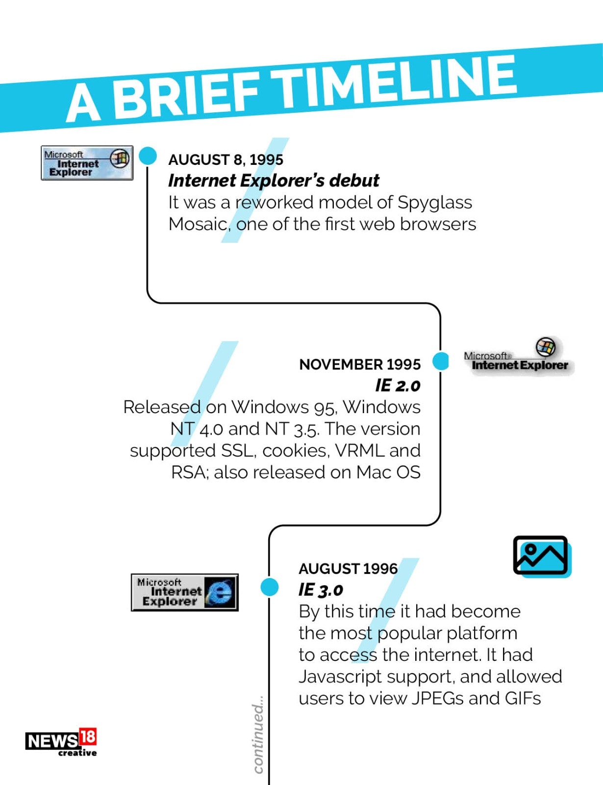 Microsoft Pulls The Plug On Internet Explorer: A Brief History From ...