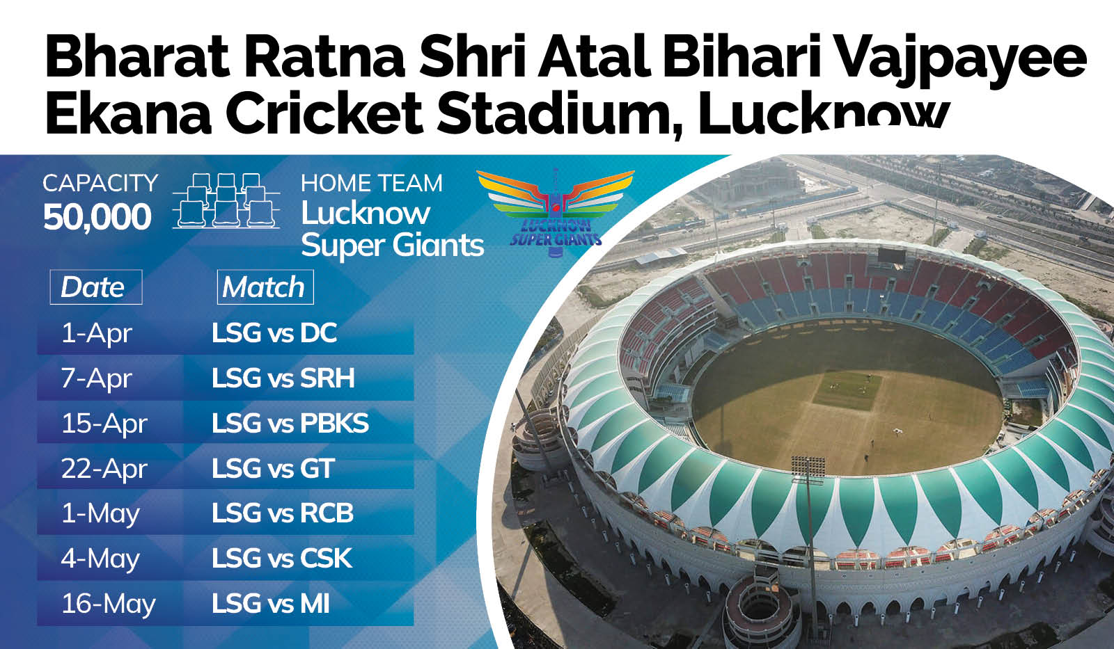 IPL 2023: From Colossal Narendra Modi Stadium To Mumbai Indians ...