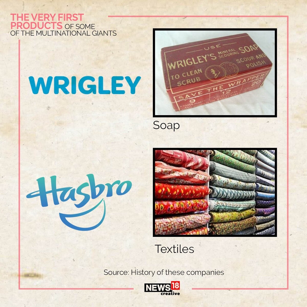 Colgate Candles, Nokia Toilet Paper: Here Are First Products of Some ...