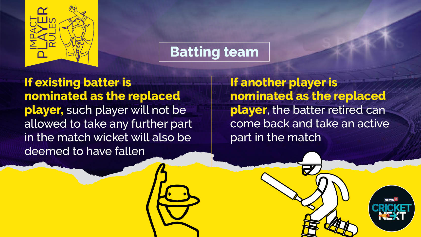IPL 2023: The Impact Player Rules Explained - In Pictures - News18