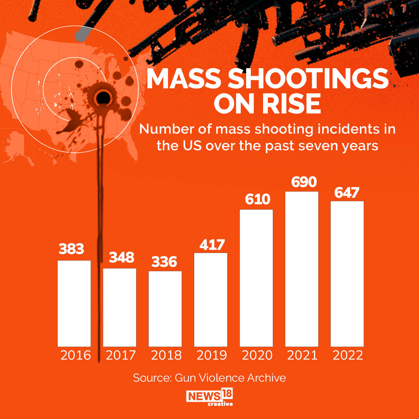 US Mass Shooting: A Look at America's Increasing Gun Violence Crisis ...