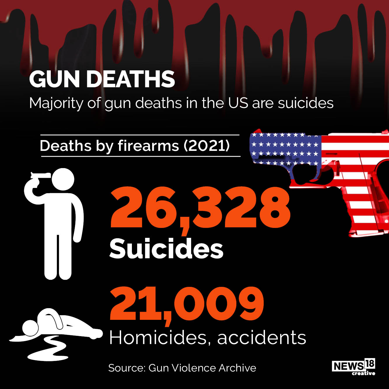 US Mass Shooting: A Look at America's Increasing Gun Violence Crisis | In GFX - News18