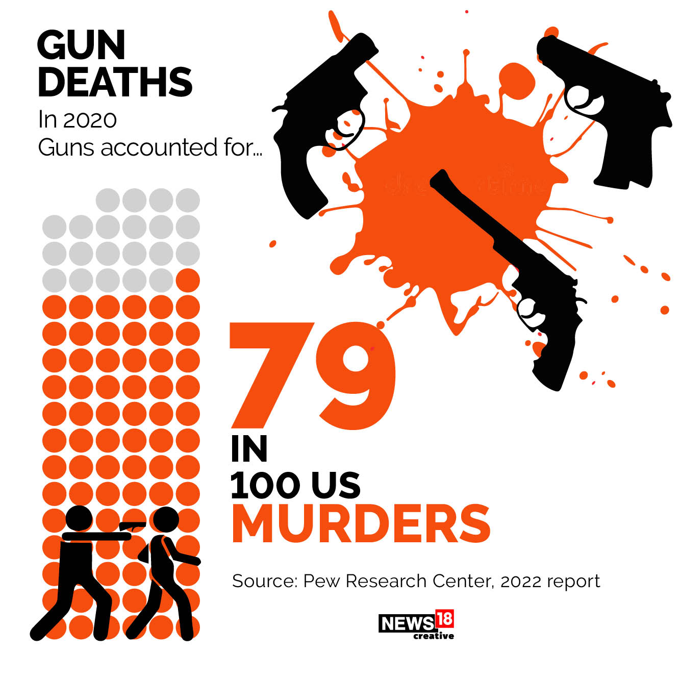 US Mass Shooting: A Look at America's Increasing Gun Violence Crisis ...