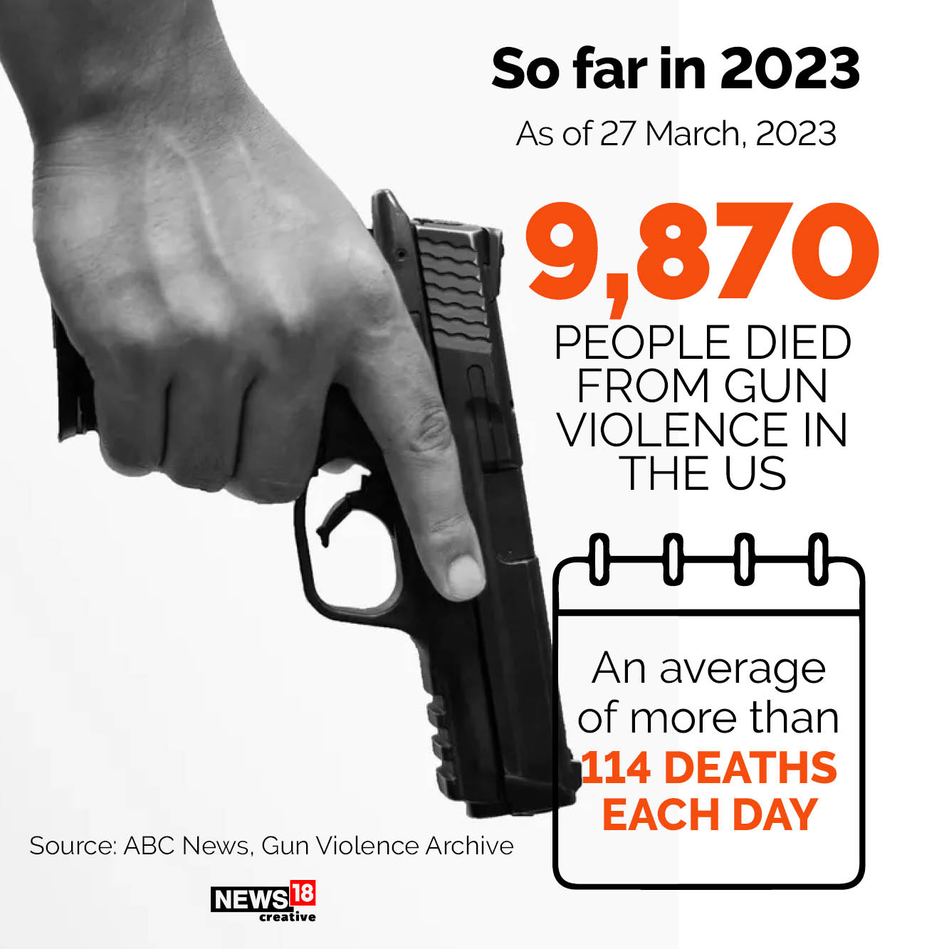 US Mass Shooting: A Look at America's Increasing Gun Violence Crisis ...