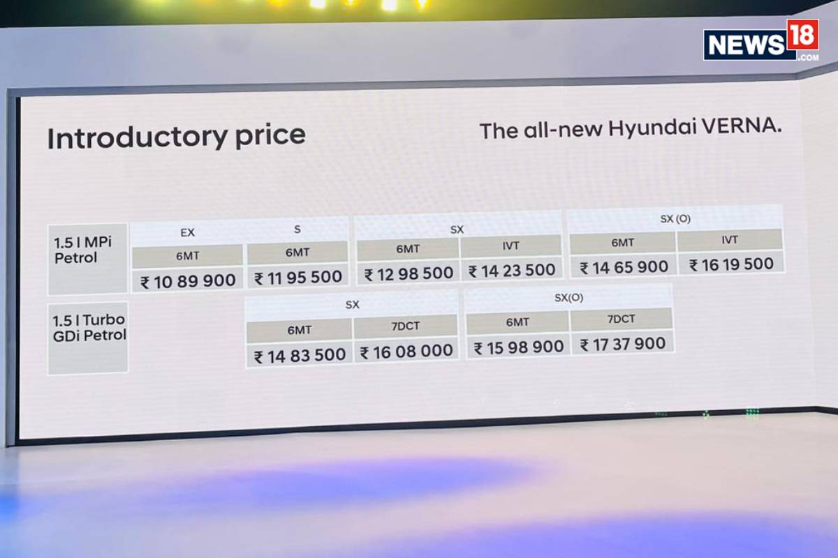 New Hyundai Verna 2023 Launch in India, Price Starts at Rs 10.90 Lakh ...