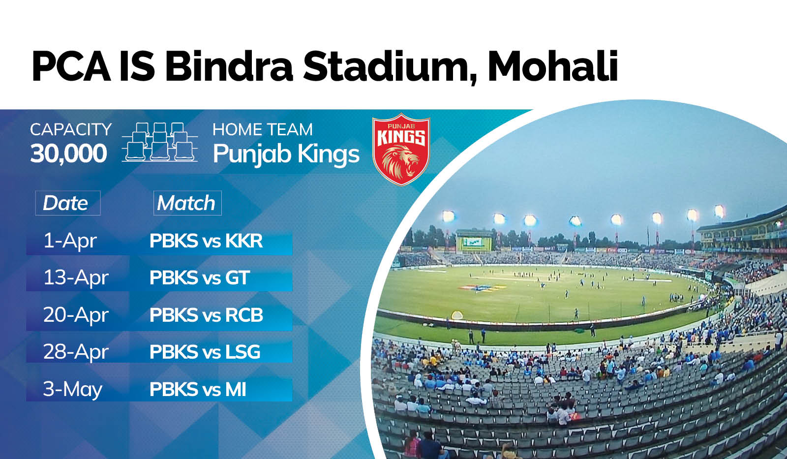 IPL 2023: From Colossal Narendra Modi Stadium To Mumbai Indians ...