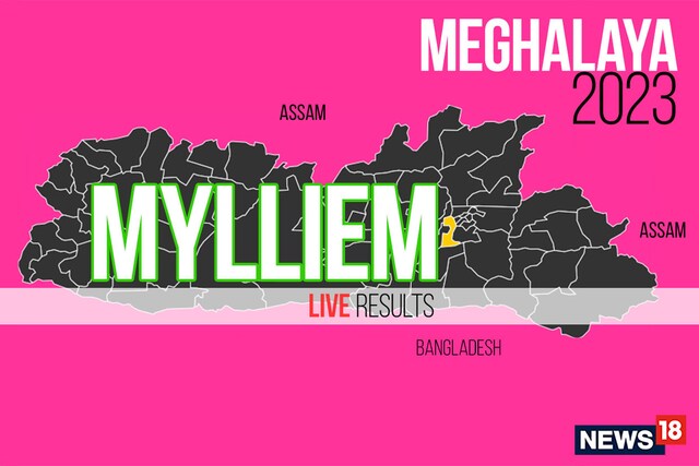Mylliem Election Result 2023 LIVE Updates and Highlights: INC Wins - News18