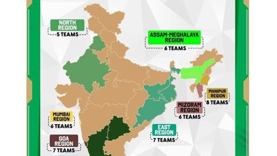Reliance Foundation Development League Kicks Off with over 50 Clubs ...