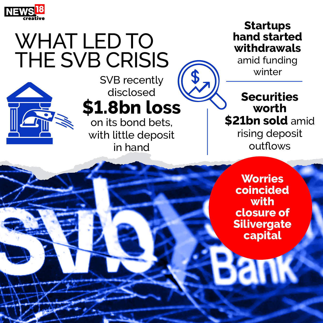 Silicon Valley Bank: A Bank Goes Kaput - News18
