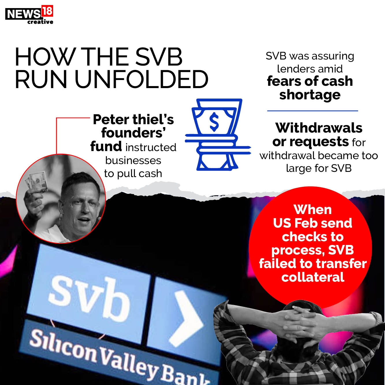 Silicon Valley Bank: A Bank Goes Kaput - News18