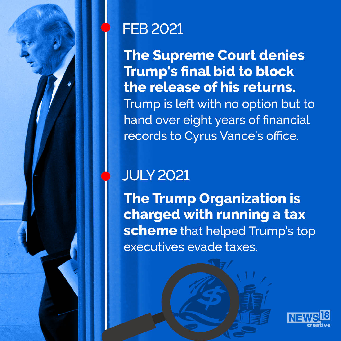 In GFX | A Timeline of How Former US President Donald Trump Was ...