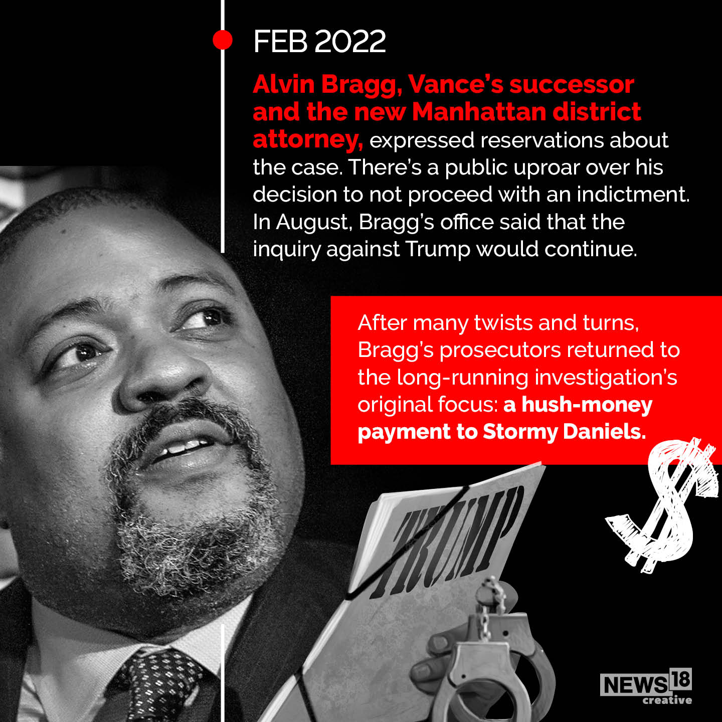 In GFX | A Timeline of How Former US President Donald Trump Was ...