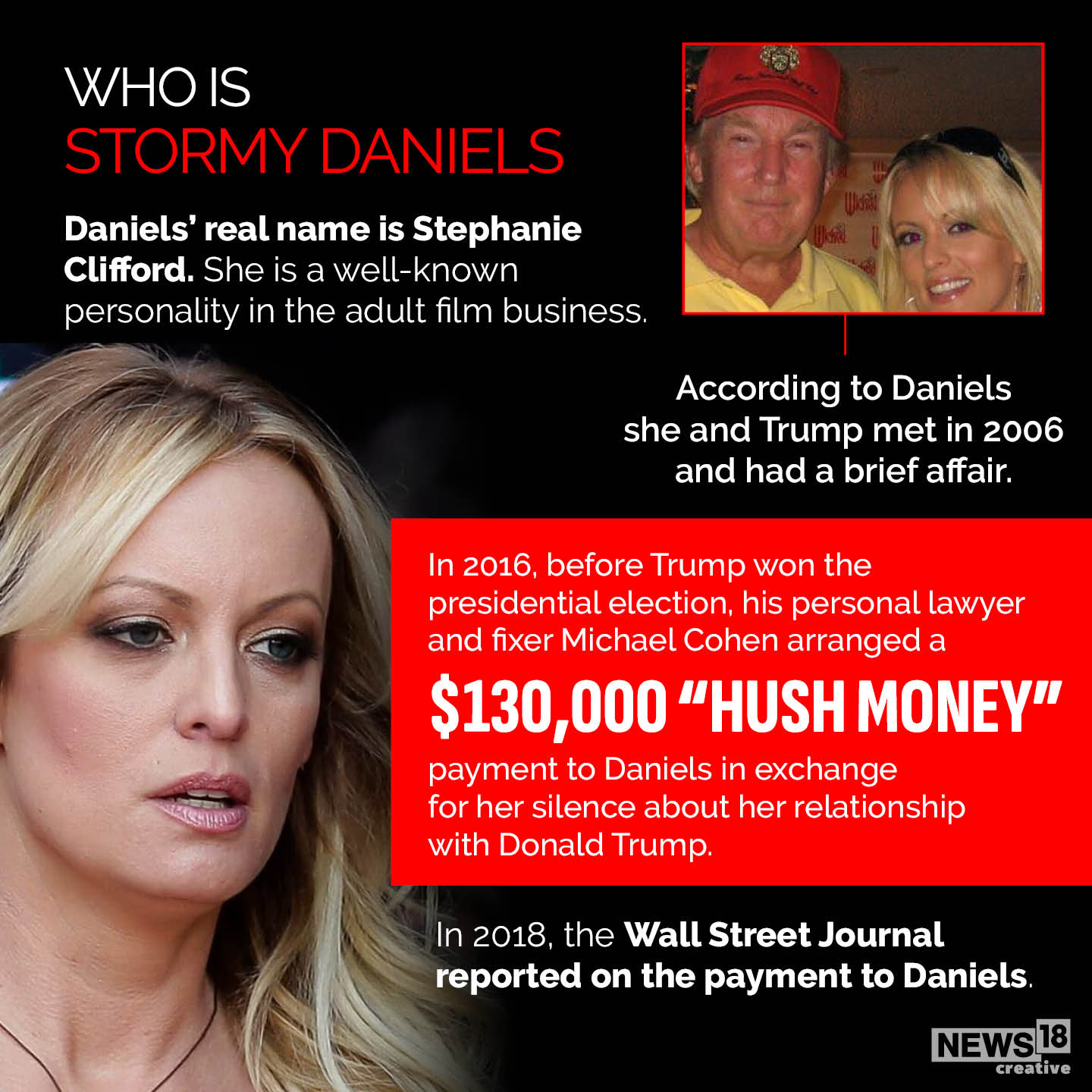 In GFX | A Timeline of How Former US President Donald Trump Was ...