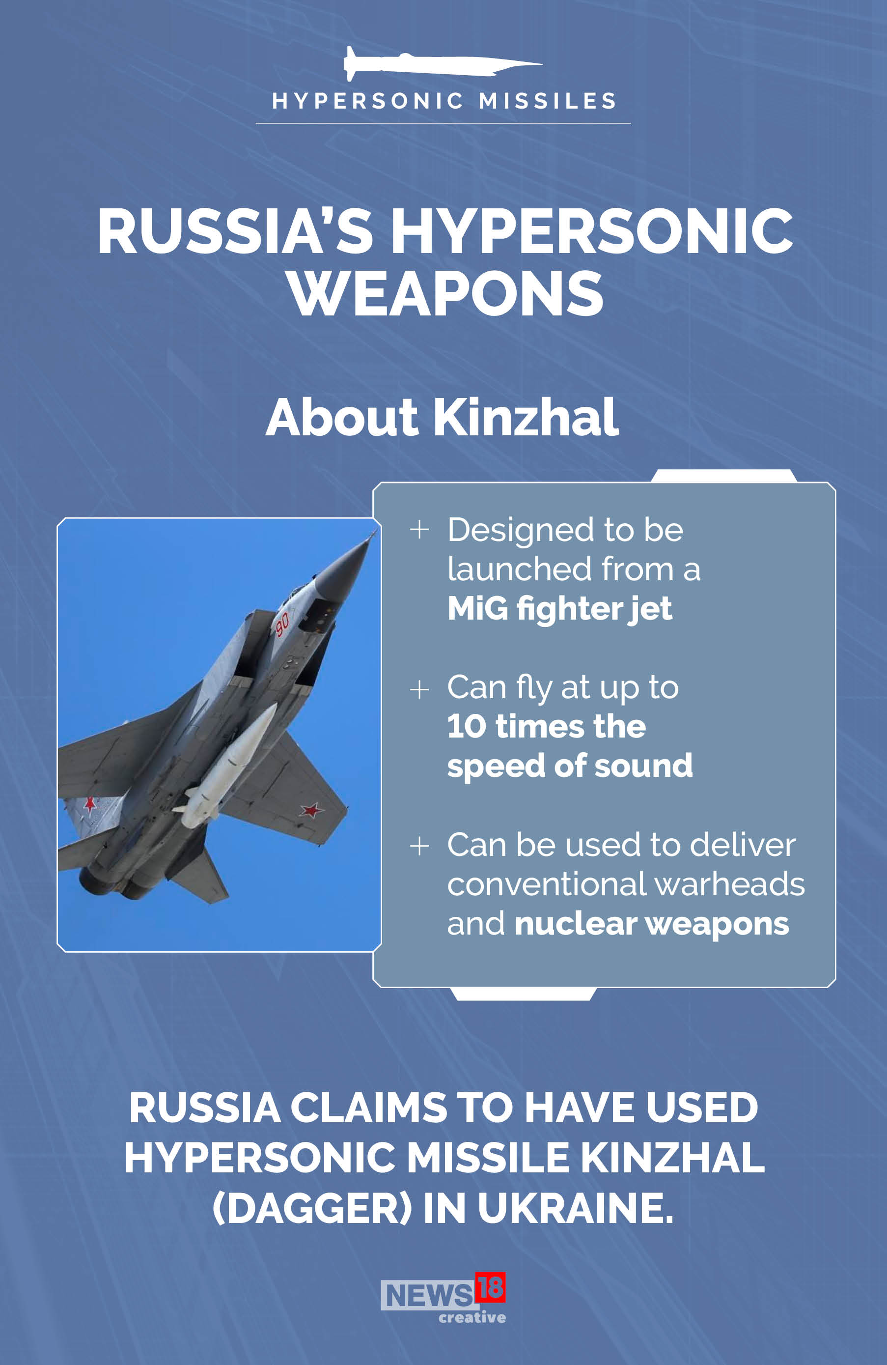 Russia Fires Kinzhal Missiles in Ukraine; All About Hypersonic Missiles ...