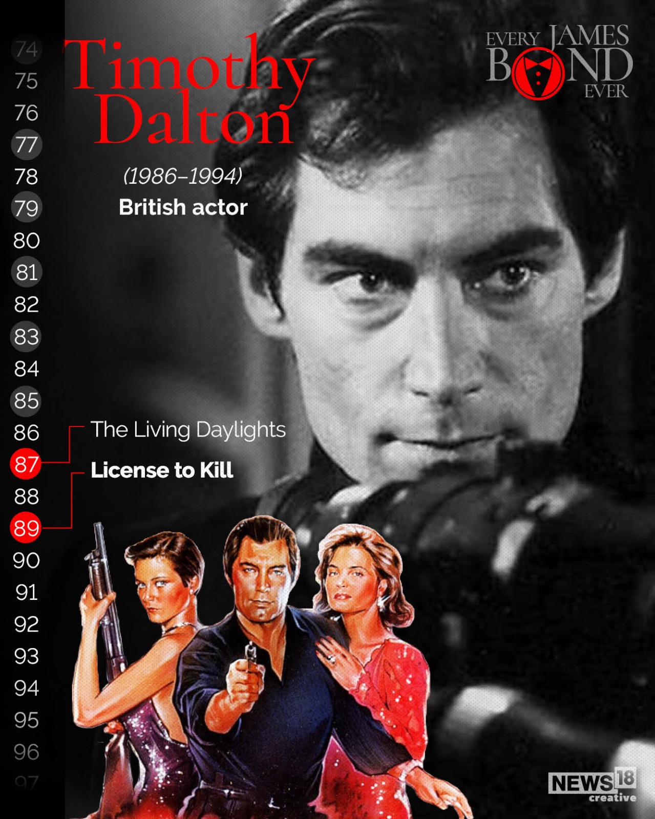 In Pics: On Daniel Craig's Birthday, Here's a Look at All the Actors Who Played James Bond - News18