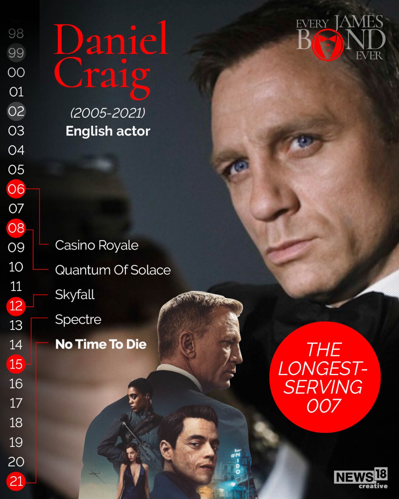 In Pics: On Daniel Craig's Birthday, Here's a Look at All the Actors ...