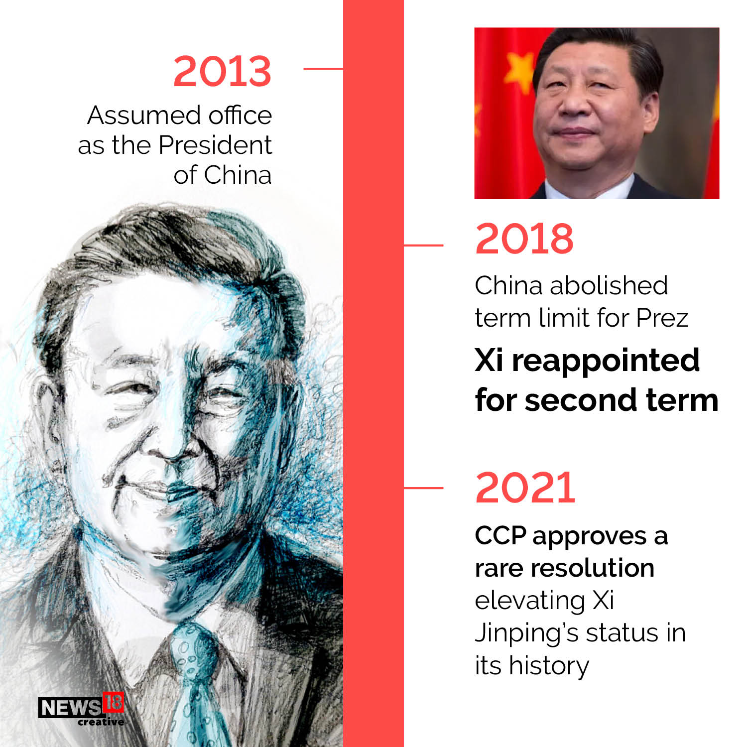 In GFX | Xi Jinping: Rise of the Red Emperor - News18