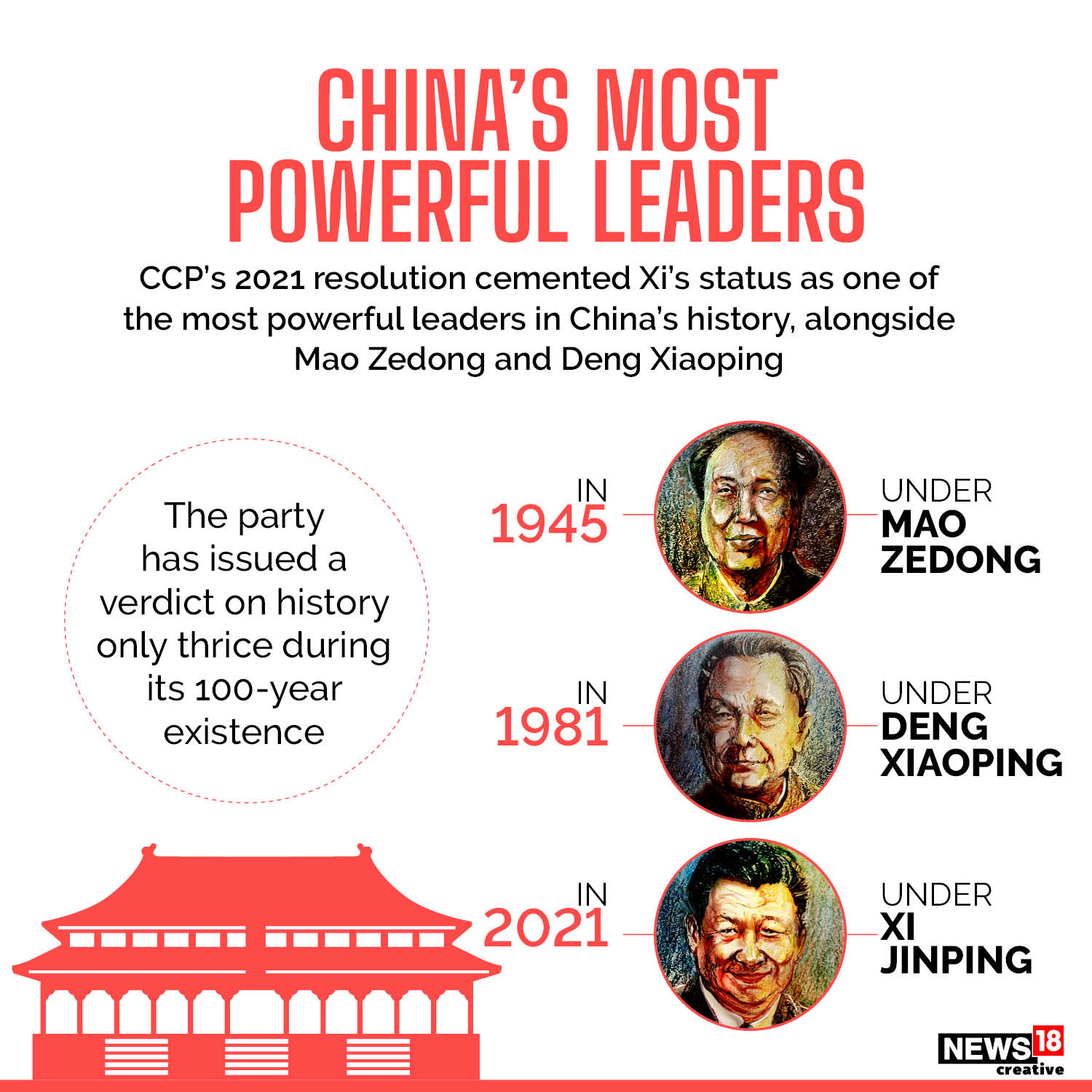 In GFX | Xi Jinping: Rise of the Red Emperor - News18