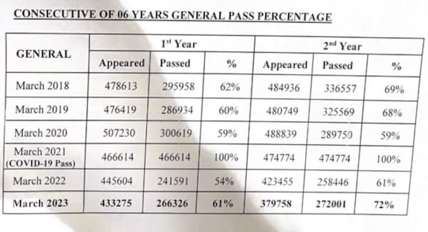 Manabadi AP Inter Results DECLARED Live: 72% Pass, BIEAP Inter 2nd Year ... Manabadi AP Inter Results DECLARED Live: 72% Pass, BIEAP Inter 2nd Year ...
