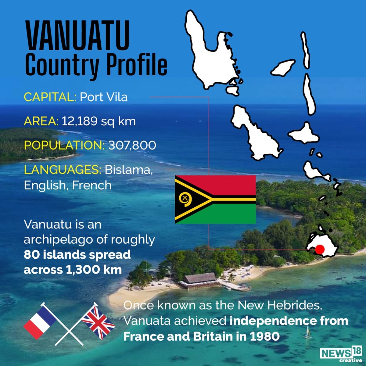 Vanuata Wins Historic UN Vote To Advance International Climate Law: See ...