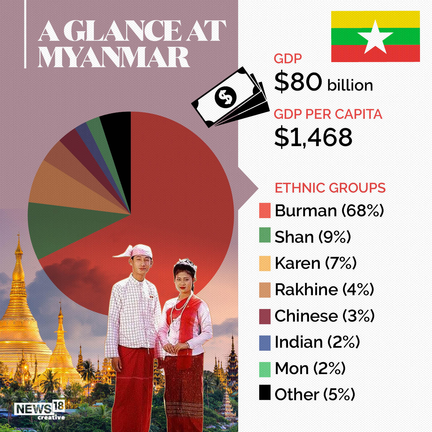 Why is Myanmar Seeing Violence and Where is Aung San Suu Kyi: All You ...