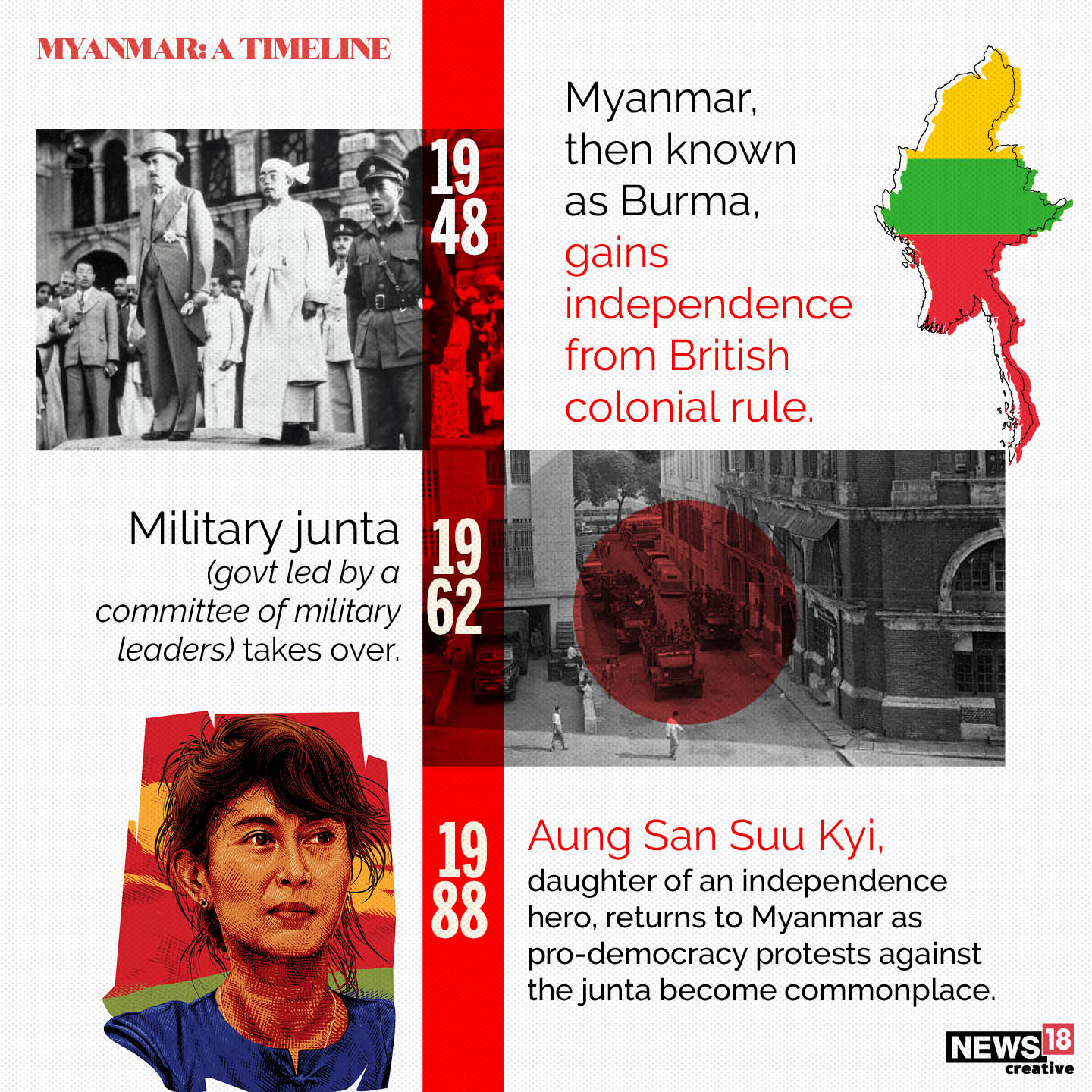 Why is Myanmar Seeing Violence and Where is Aung San Suu Kyi: All You ...