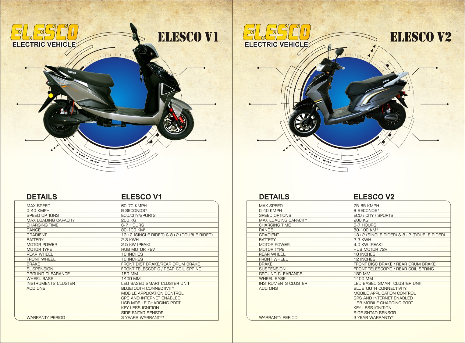 Elesco Launches Two New Electric Scooters in India: Price, Range ...