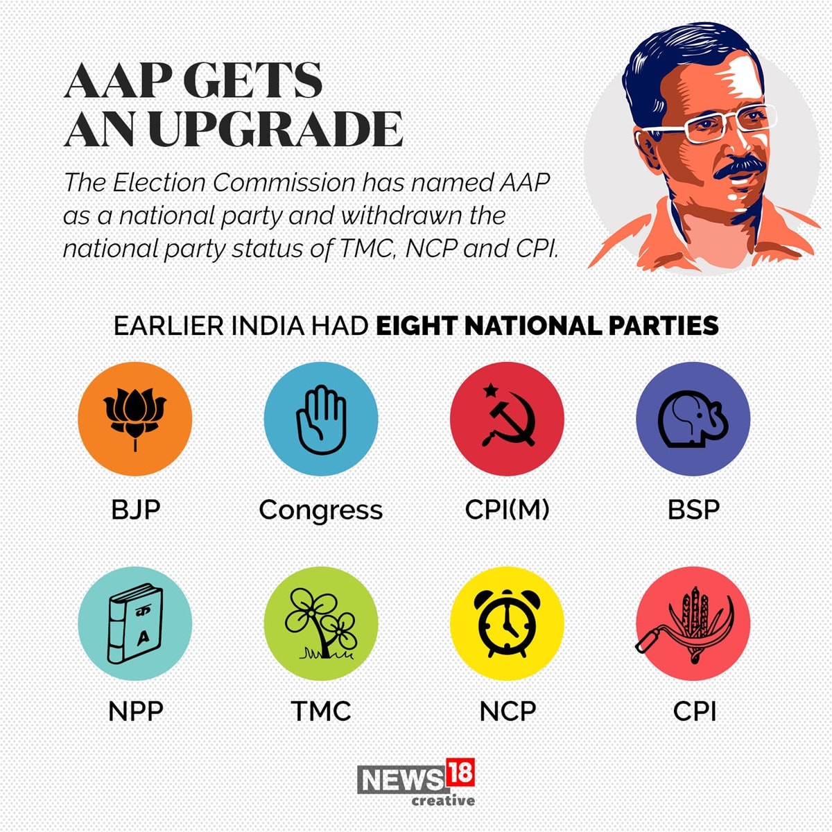 How to Lose a National Party Status & How to Earn it? What Are its ...