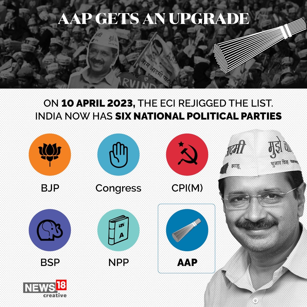 How to Lose a National Party Status & How to Earn it? What Are its ...