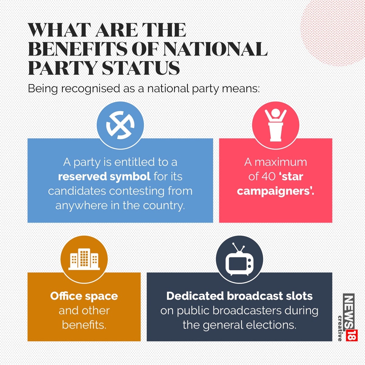 How to Lose a National Party Status & How to Earn it? What Are its ...