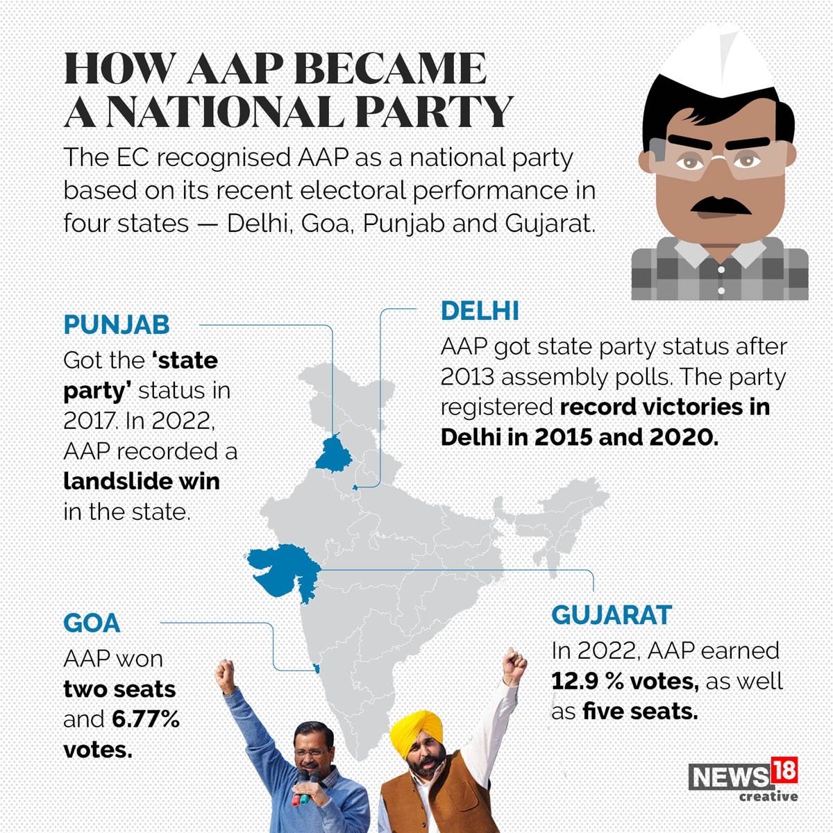 How to Lose a National Party Status & How to Earn it? What Are its ...