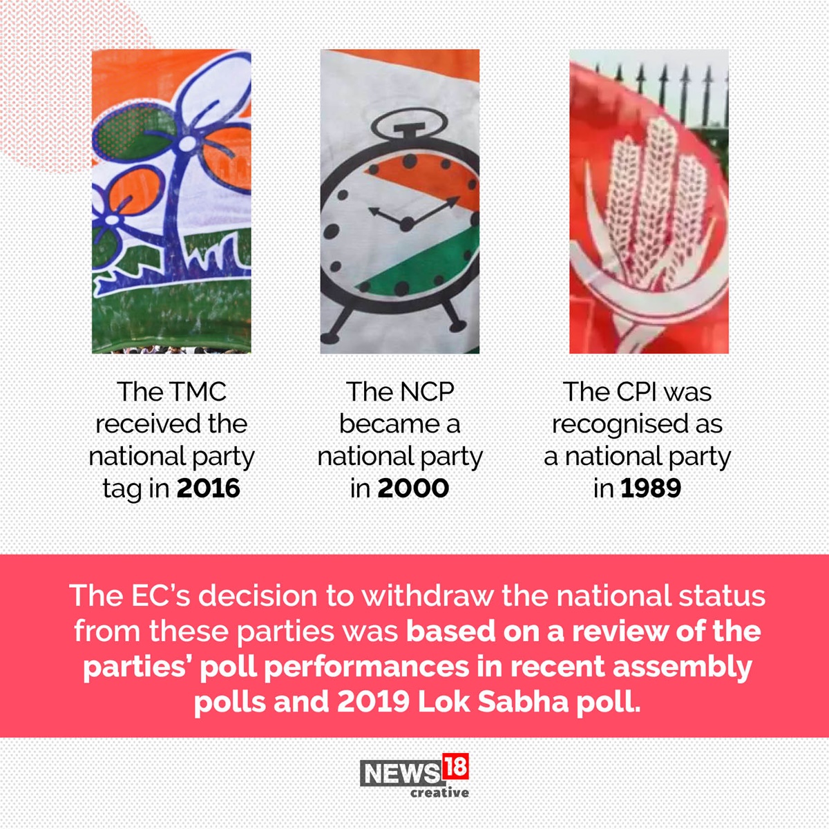 How to Lose a National Party Status & How to Earn it? What Are its ...