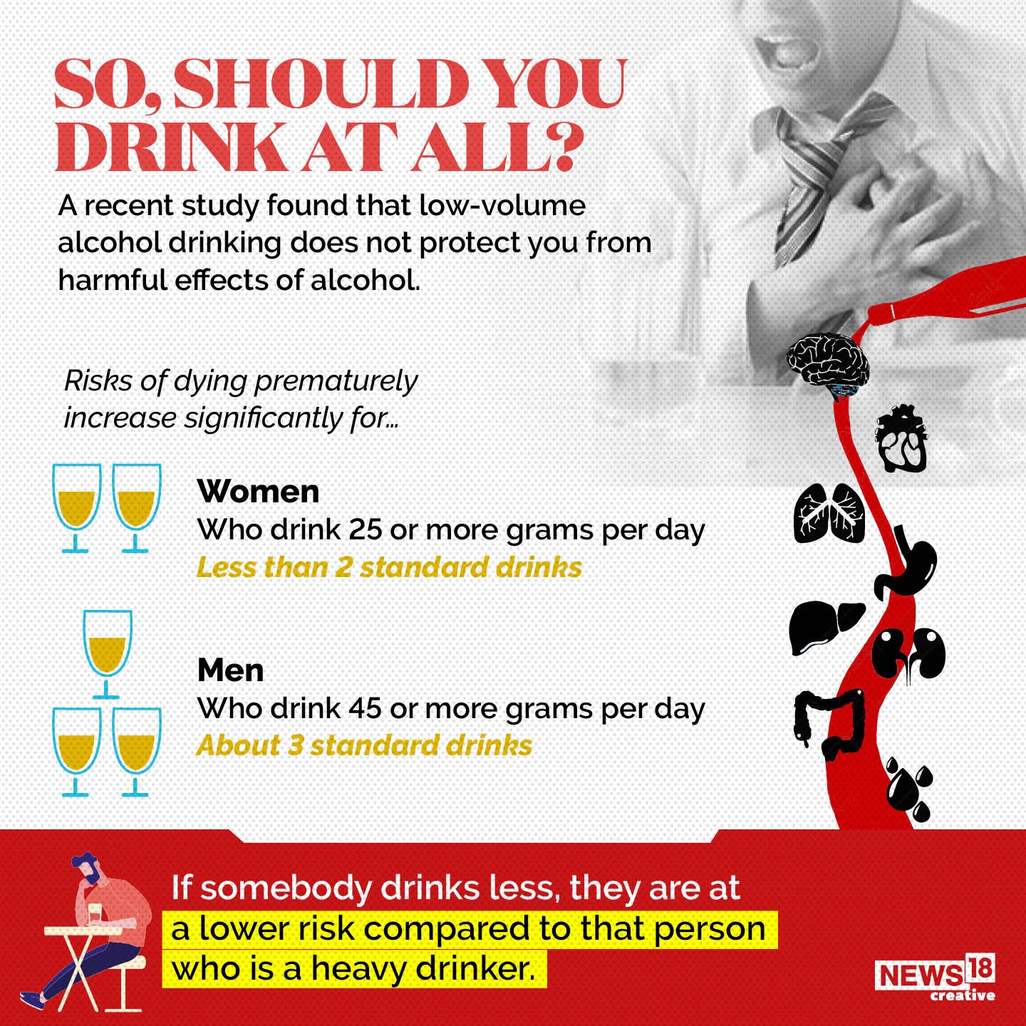 Think A Little Alcohol Might Be Healthy? Think Again - News18