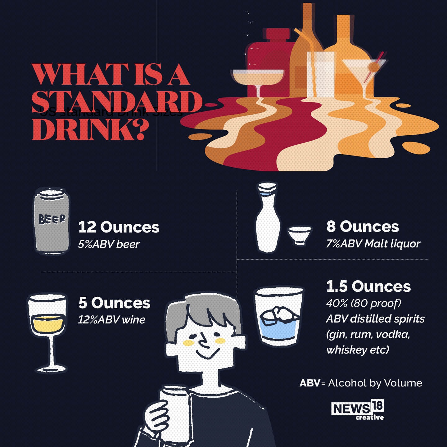 Think A Little Alcohol Might Be Healthy? Think Again - News18