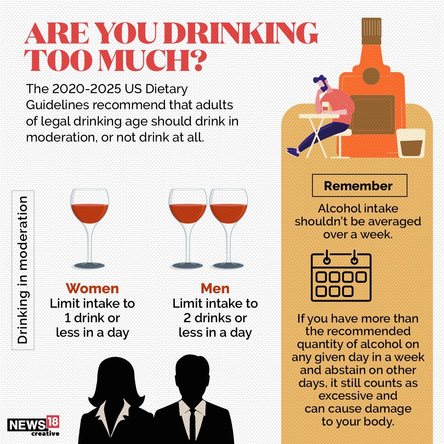 Think A Little Alcohol Might Be Healthy? Think Again - News18
