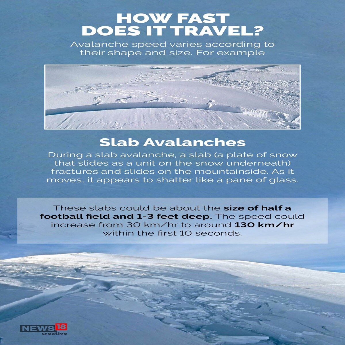 What Sets Off an Avalanche, How Deadly Can it Be | Explained in GFX ...