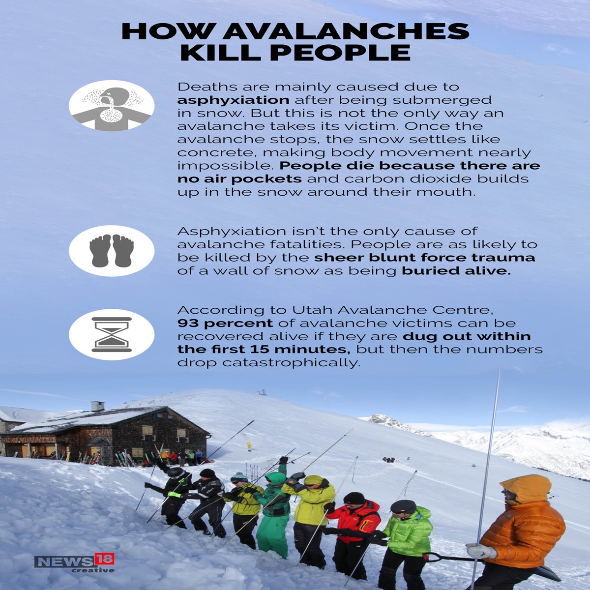 What Sets Off an Avalanche, How Deadly Can it Be | Explained in GFX ...