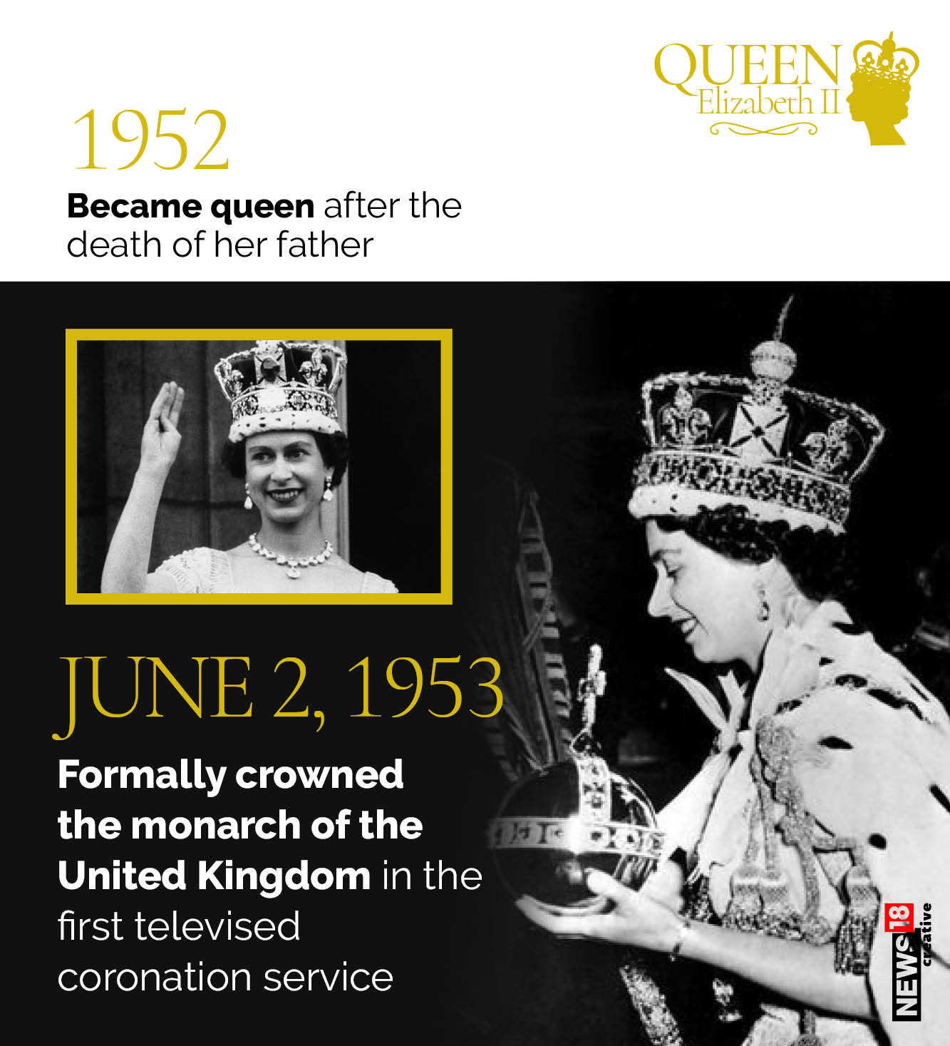 Queen Elizabeth II: Key Moments from British Monarch's Life and Reign ...