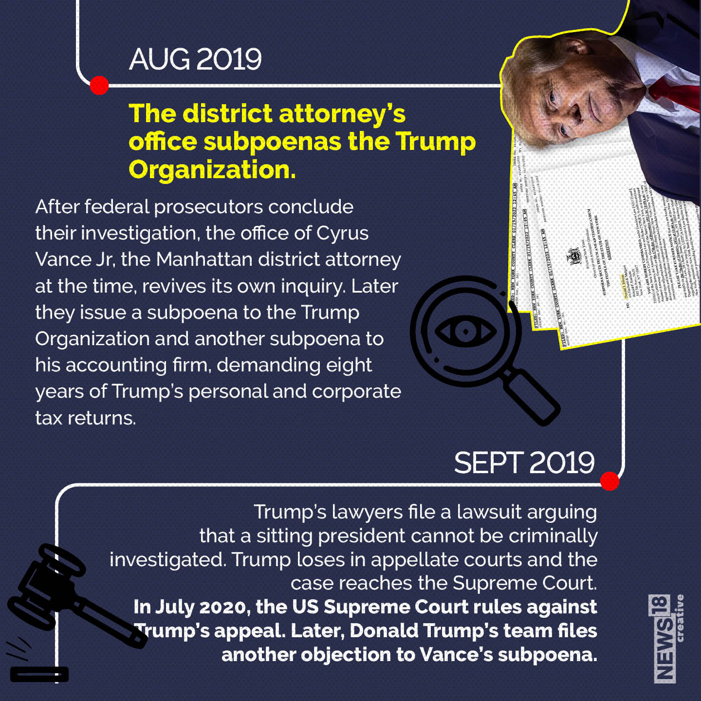 Why Was Donald Trump Arrested and What Charges Does He Face | In GFX ...