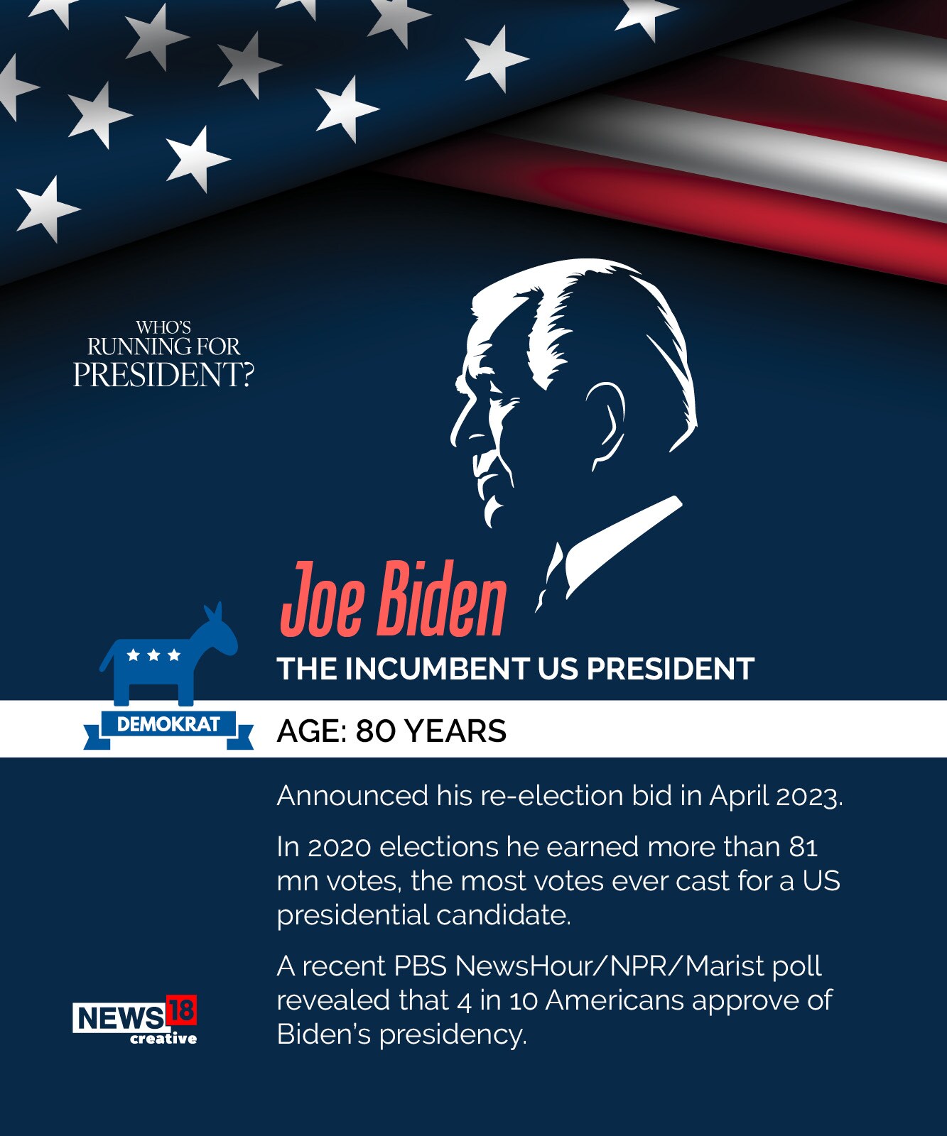 US Presidential Election 2024: Who All Are in Race for White House? In ...