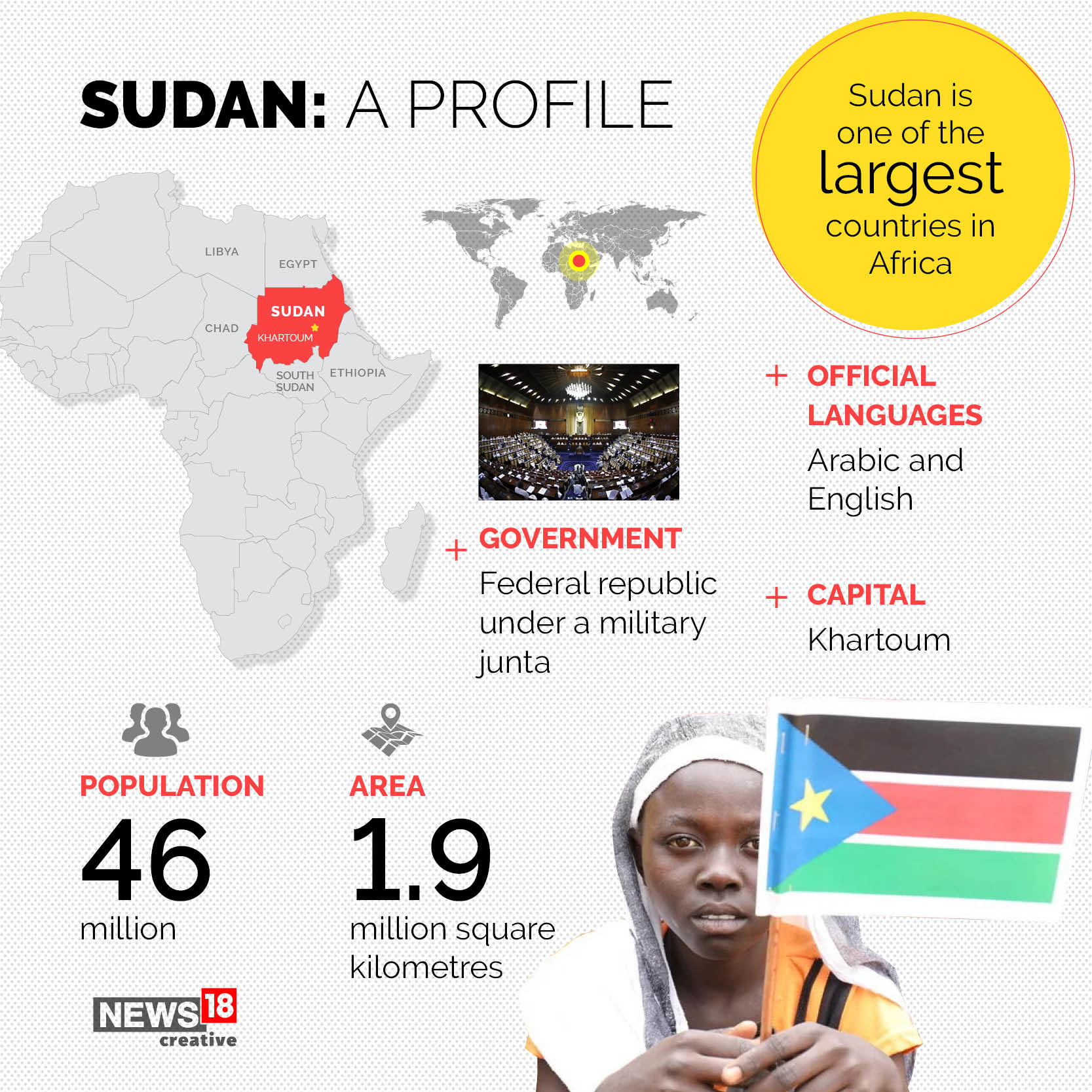What is Happening in Sudan? All You Need to Know | In GFX - News18