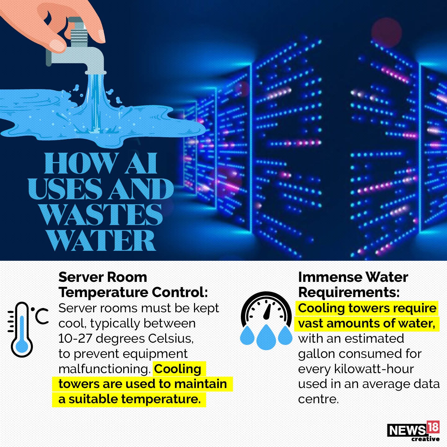 How Your ChatGPT Habits Could Be Depleting Freshwater Resources - News18