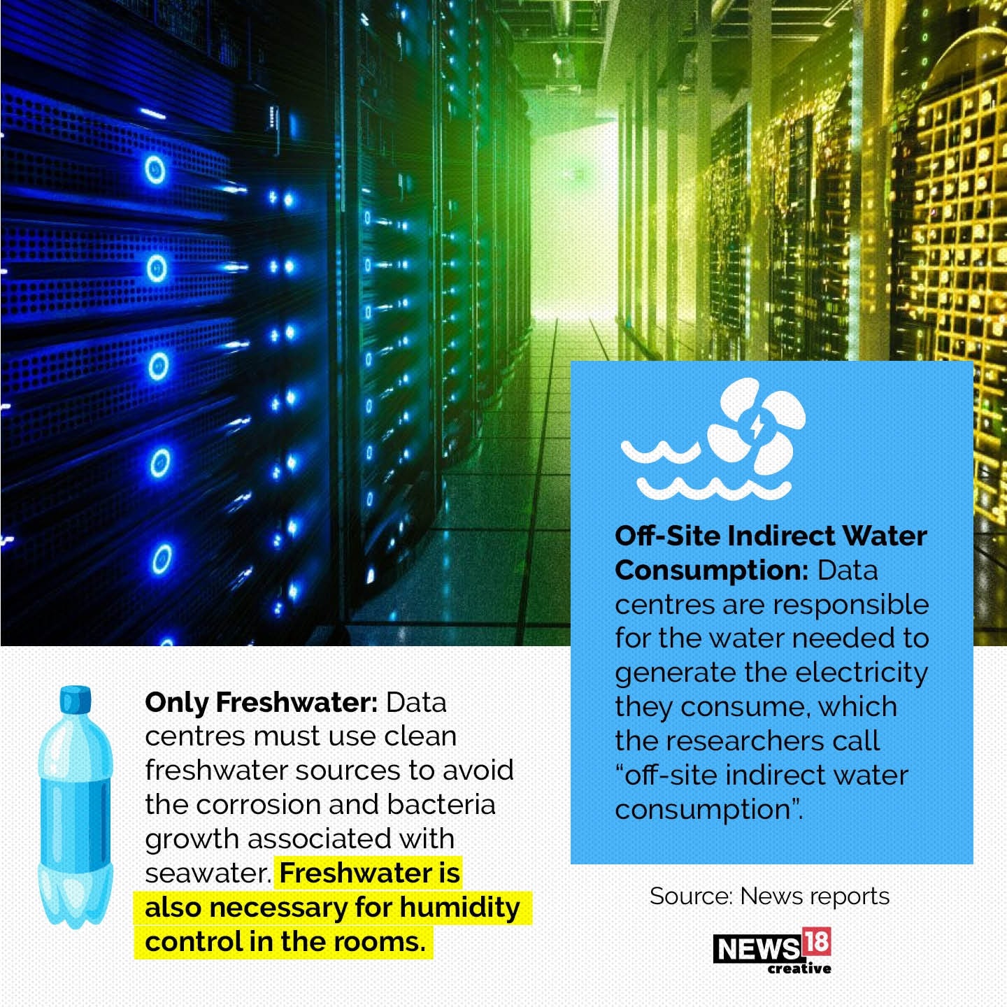 How Your ChatGPT Habits Could Be Depleting Freshwater Resources - News18